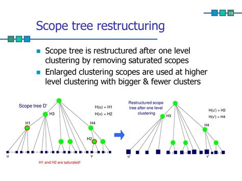 Design Hierarchy Guided Multilevel Circuit Partitioning Ppt Download Design Hierarchy Guided Multilevel Circuit Partitioning Ppt Download