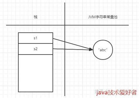 深入理解string类 知乎
