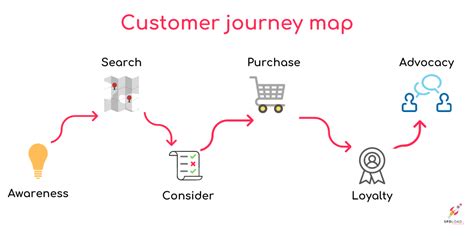 What Is SaaS Sales A Welcome Guide With Examples