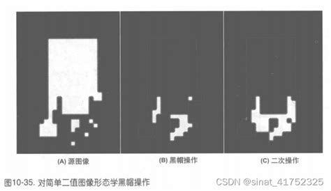 38opencv关于图像形态学：腐蚀、膨胀、开闭运算、形态学梯度、顶帽和黑帽及自定义核cvmat膨胀腐蚀 Csdn博客