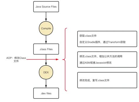 不一样的 android 堆栈抓取方案 android轻量抓栈 csdn博客