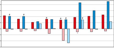 Changes In Sexual Behaviour And Satisfaction In Women And Their Download Scientific Diagram