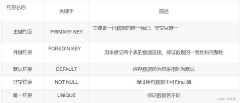 SQL简单介绍 sql数据库 CSDN博客