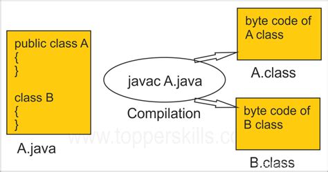 Jvm、jre、jdk、java、javac等术语的联系javac和jre Csdn博客