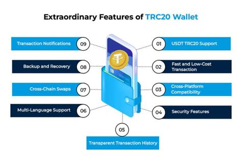 How To Create A USDT TRC Wallet Address Evaluate Its Cost