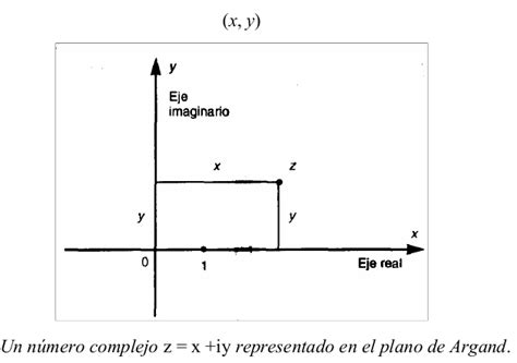Números complejos con Python