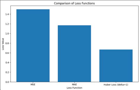 Loss Function For Linear Regression In Machine Learning GeeksforGeeks