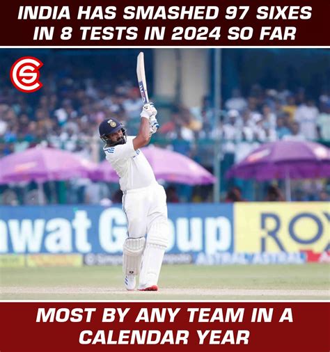Cricshots New Record By Team India