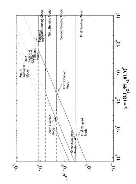 The parameter λ b µ ω L Download Scientific Diagram