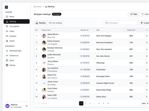 Filter Dashboard Designs Themes Templates And Downloadable Graphic