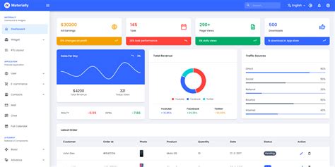 Top Material UI React Design Admin Templates
