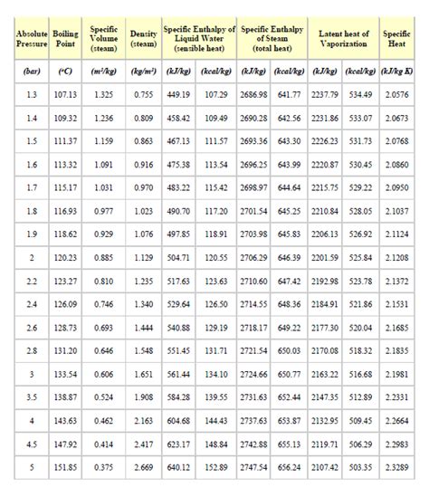 Q3 An Aqueous Mixture Of Solids Is To Be