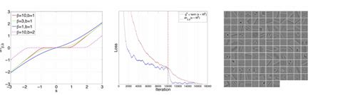 Learning Convolutional Feature Hierarchies For Visual Recognition Statwiki