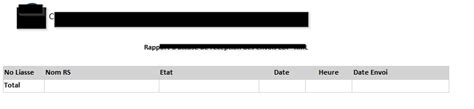 Sql SSRS Empty Value Stack Overflow