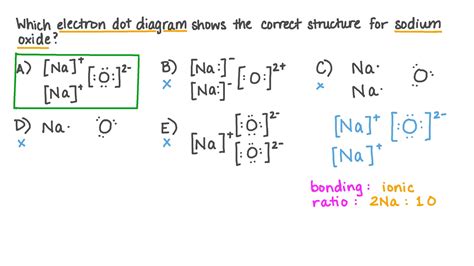 Sodium Oxide Lewis Structure