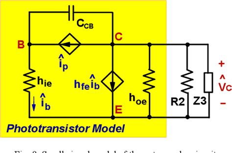 Figure 1 From Small Signal Analysis And Control Design Of Isolated Power Supplies With