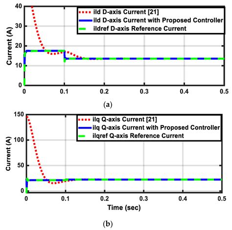 sustainability free full text optimal power control of inverter