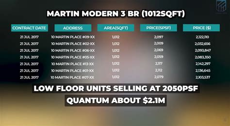 How To Choose The Right Property Using The QPE Framework Herohomes Sg