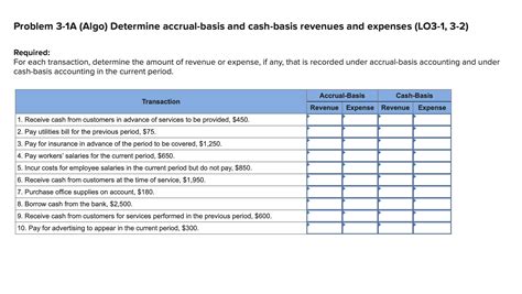 solved problem 3 1a algo ﻿determine accrual basis and