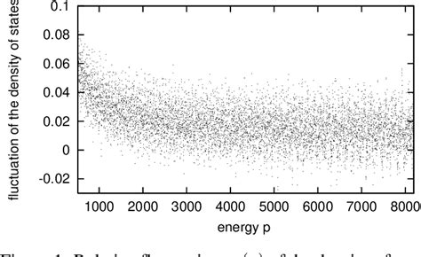 Figure 1 From Class Numbers In The Imaginary Quadratic Field And The 1f Noise Of An Electron