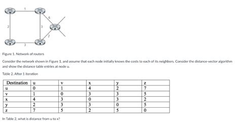 solved figure 1 network of routers consider the network