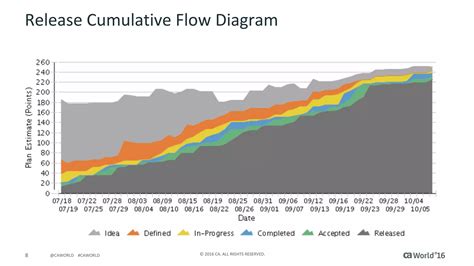Tech Talk Up Your Agile Game With Predictability Metrics Ppt