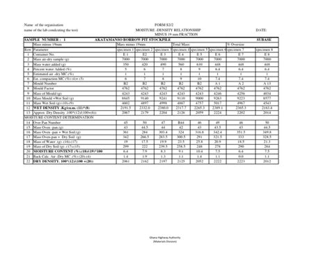 Template Compaction Sheet Soils And Aggreagates Pdf