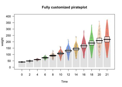 116 Pirateplot Yarrr The Pirates Guide To R