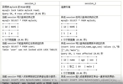 mysql笔记：第15章 锁 4 锁的内存结构 innodb 存储引擎中的 锁结构 如下 csdn博客