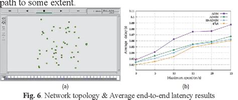 Figure From A Multi Path Routing Protocol Based On Node Multiple Performances In Mobile Ad Hoc