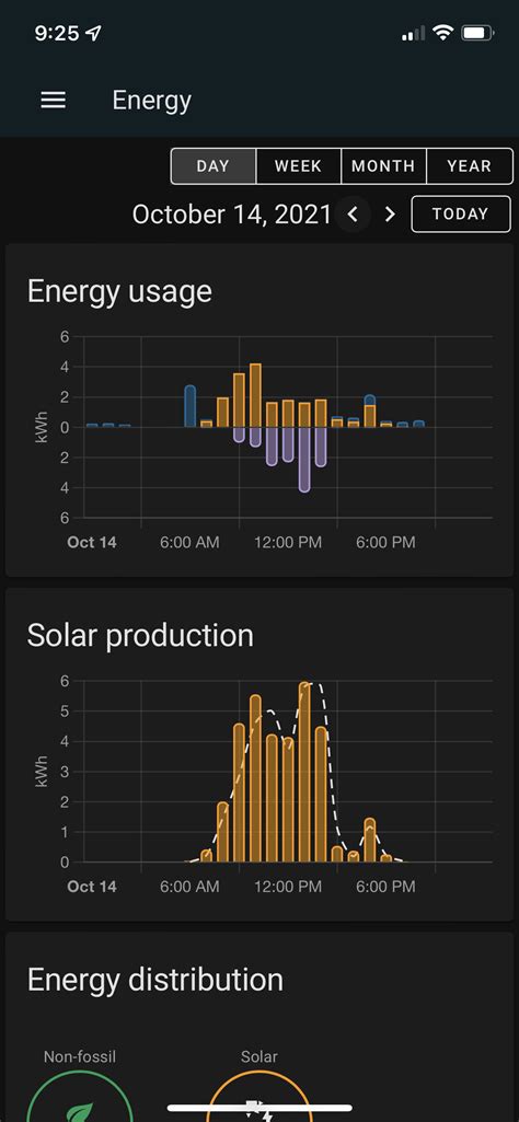 Using Home Assistant To Calculate My Energy Bill Using Data From My Solar Inverter Share Your