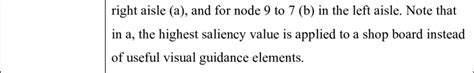 Visual Saliency Analyses For Connection Node 23 To 25 In The Download