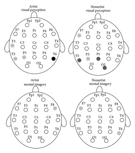 Analysis Of Eeg Signals Related To Artists And Nonartists During Visual