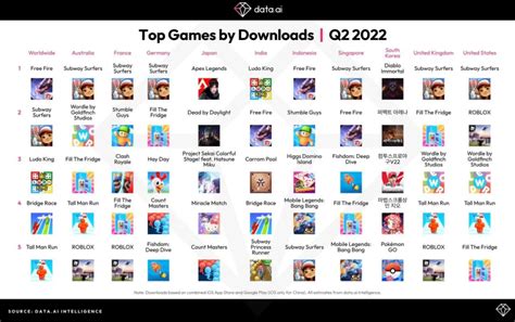 Devtodev Game Market Overview The Most Important Reports Published