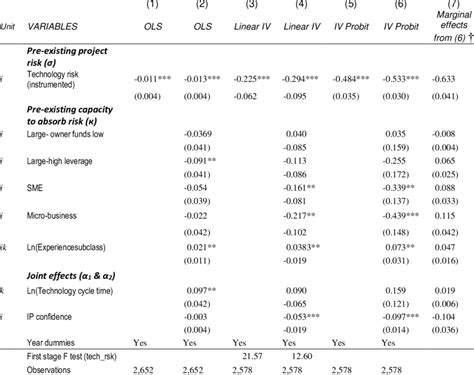 regression estimates dependent variable in house download