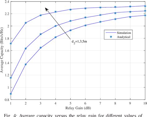 Figure 4 From Hybrid Power Line Wireless Communication Systems For Indoor Applications