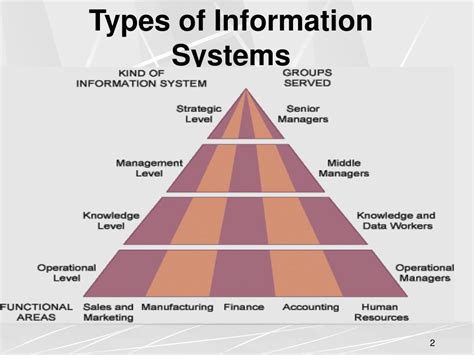 Фотографии Information Systems Models