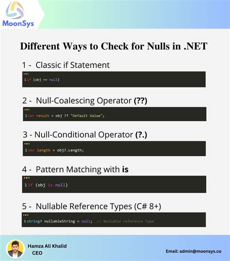 Hamza Ali Khalid On Linkedin Csharp Dotnet Nullhandling