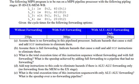 Solved A The Following Mips Program Is To Be Run On A Mips
