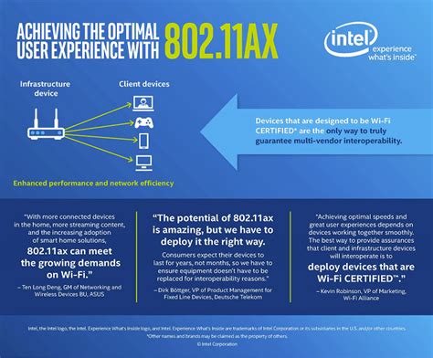Intel Introduces 802 11ax Chips A Path To Faster More Intelligent Wi Fi Neowin