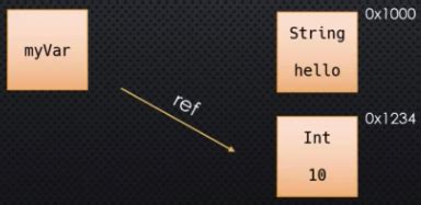 Functional Programming In Python Course Notes
