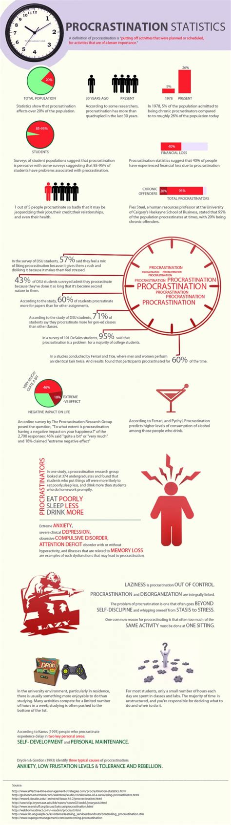 Lazy Procrastination Statistics Brandongaille Com