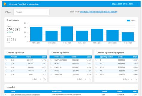 Google Looker Studio transformez vos données web en décisions stratégiques