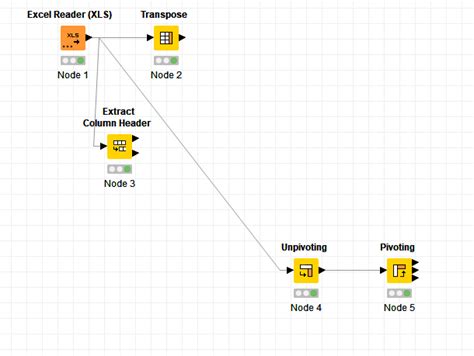 Transposing Columns Knime Analytics Platform Knime Community Forum