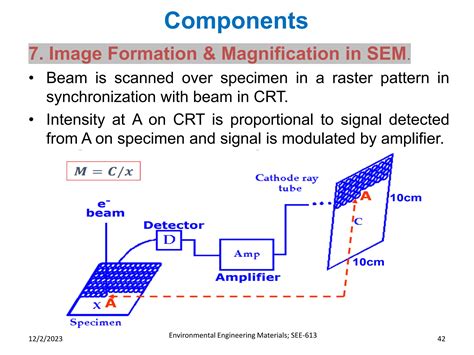 scanning electron microscopes sem and transmission electron microscopes tem pdf