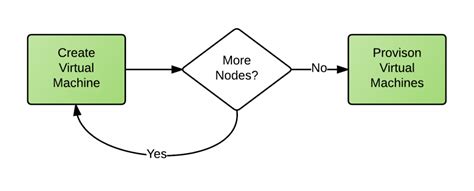 Follow Up Tomcat Ha Cluster Automation Using Ansible And Vagrant Guillermo Roman