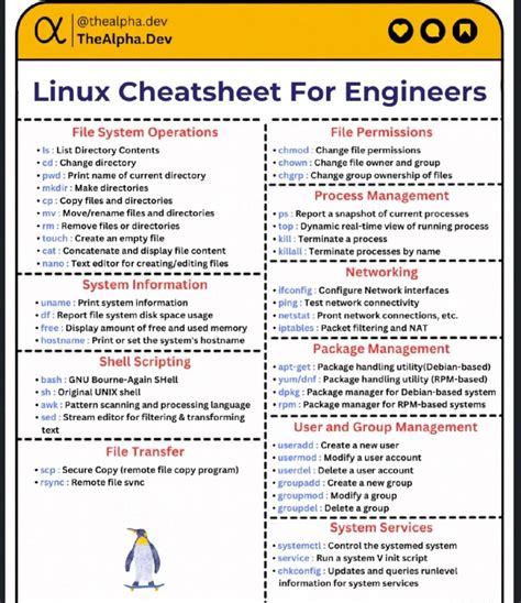 Kaveri Anil On Linkedin Devops Linux