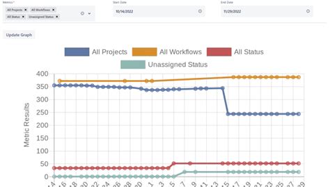 Cleanup Manager For Jira Atlassian Marketplace