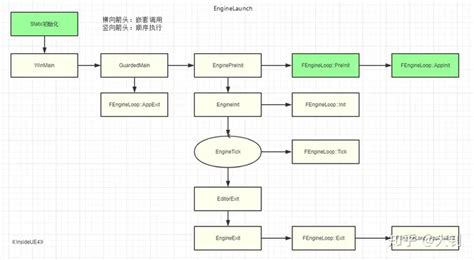 深入ue——uobject（八）类型系统注册 coreuobject模块加载 uobject初始化 csdn博客