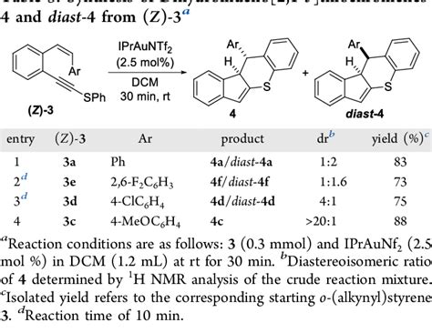 Table 3 From Gold I Catalysis Applied To The Stereoselective Synthesis Of Indeno[2 1 B